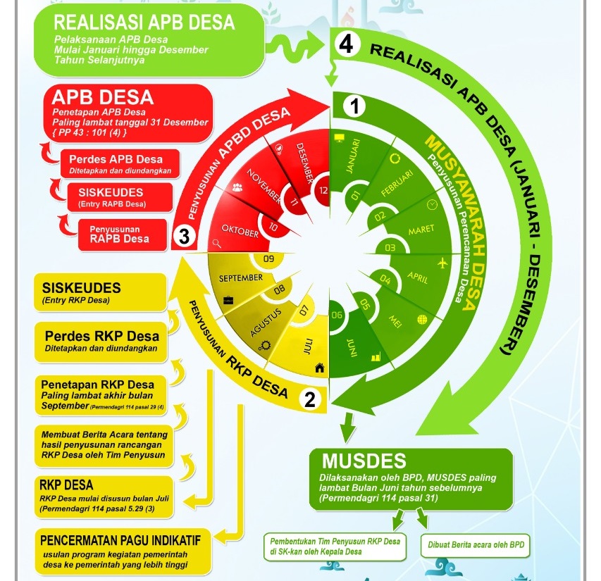 SID - Sistem Informasi Desa